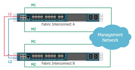 Ucs Cluster Cisco Switch Cisco Networking Unified Communications