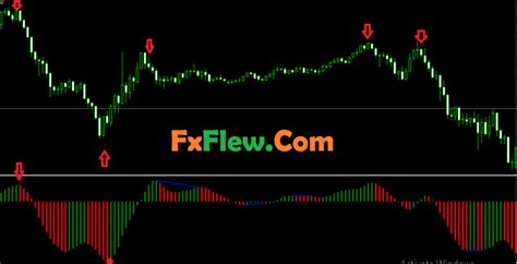 Awesome Oscillator Divergence Indicator Forex Indicators And Eas Forex Strategies News Systems