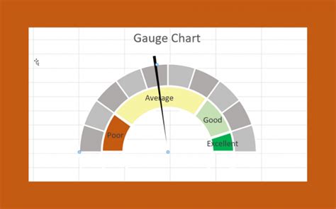 How To Create A Gauge Chart In Excel Sheetaki