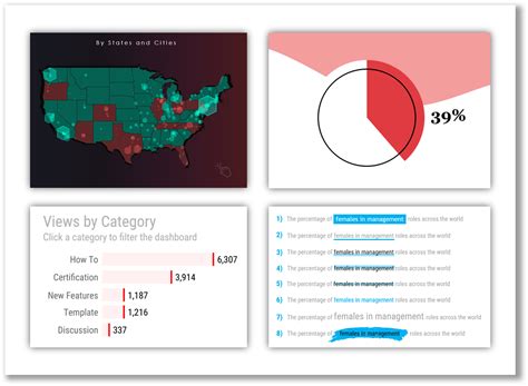 4 Design Techniques That I Am Obsessed With The Flerlage Twins Analytics Data Visualization