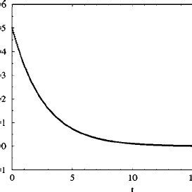Temporal Evolution Of The Total Entropy Of The System For The Download Scientific Diagram