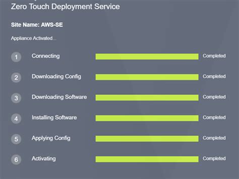 Aws Citrix Sd Wan 114