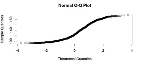 r how do i generate a qqplot from raster data stack overflow