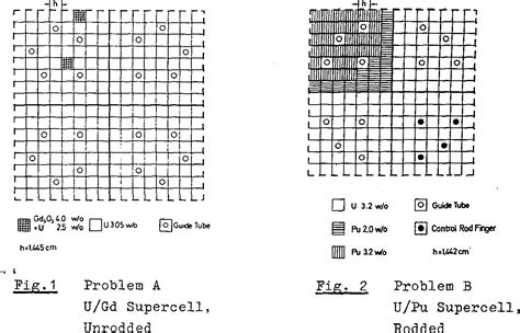Figure 2 From The Nodal Discrete Ordinates Method And Its Application To Lwr Lattice Problems