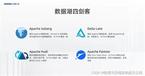 基于 Flink Sql 和 Paimon 构建流式湖仓新方案flink Csdn专栏