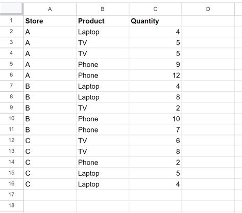 How Can I Convert A Pivot Table Into A Regular Table In Google Sheets