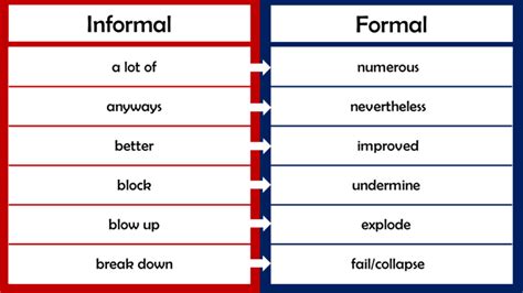 Formal And Informal Sentences Examples