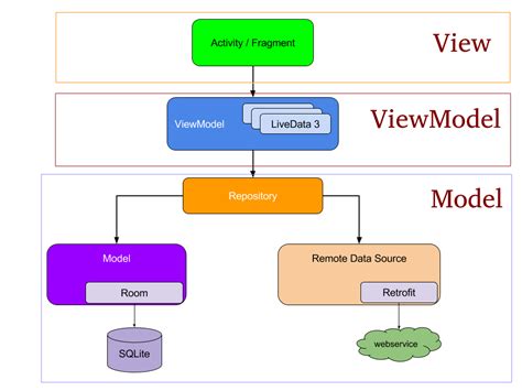 mvvm architecture model view viewmodel ios qiita