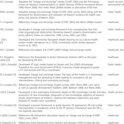 Data Collection Matrix Download Table
