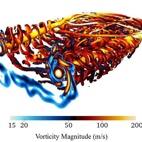Pdf Simulations Of Tandem And Coaxial Rotors Using A Cfd Coupled Rotor Model