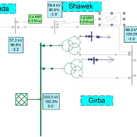 network modeling after the compensator svc shawek feeder download scientific diagram