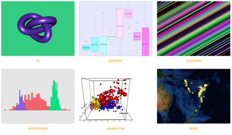 R Graph Gallery Flowingdata