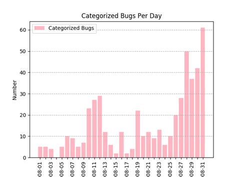 Qa Report August 2019 Libreoffice Qa Blog Qa Report August 2019 Libreoffice Qa Blog