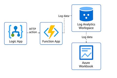 how to write xml files in azure data factory adf — workaround guide
