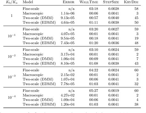 Table 1 From The Extended Distributed Microstructure Model For Gradient