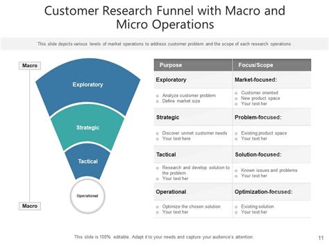 Customer Research Qualitative Measuring Techniques Acquisition