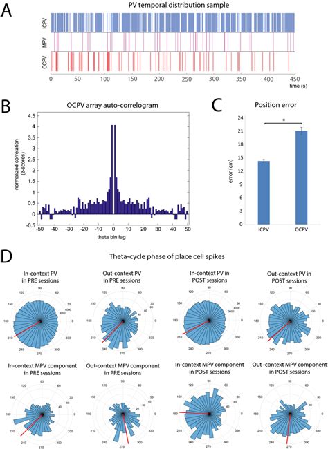 Properties Of The Identified Activity Patterns A Example Of Temporal Download Scientific