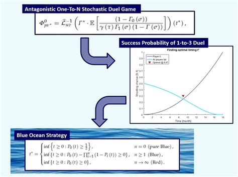 Mathematics Special Issue Queue And Stochastic Models For Operations Research