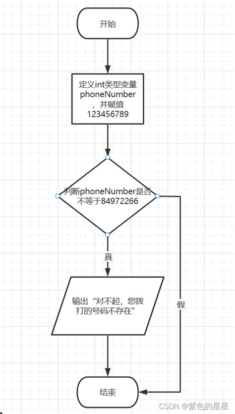 If条件语句和switch多分支语句使用if多分支或switch分支求解 Csdn博客