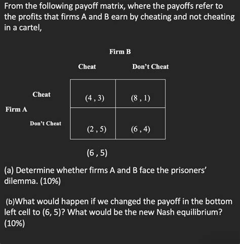 Solved From The Following Payoff Matrix Where The Payoffs