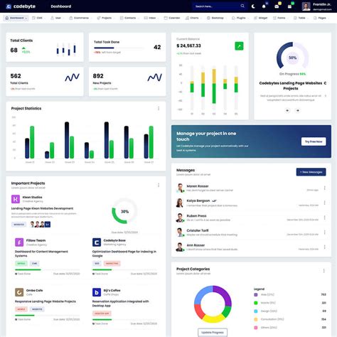 Codebyte Saas Admin Bootstrap 5 Template Empowering Your Administration Work Indiancoder