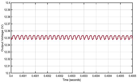Ripple In Output Voltage Download Scientific Diagram