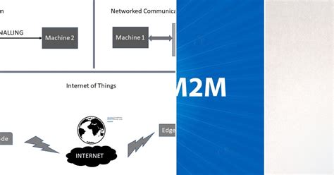 List Iot Notes Curated By Frontend Spryzen Medium