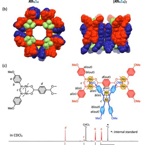 A Dimer Formation Of The Rh414 Square By The Solvophobic Effect B