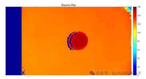 【图像处理】基于双目视觉的物体体积测量算法研究附matlab代码 csdn博客