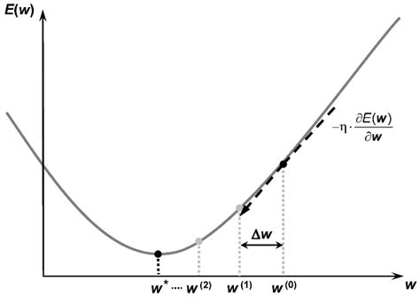 Nterpretação Geométrica Do Least Median Square Download Scientific