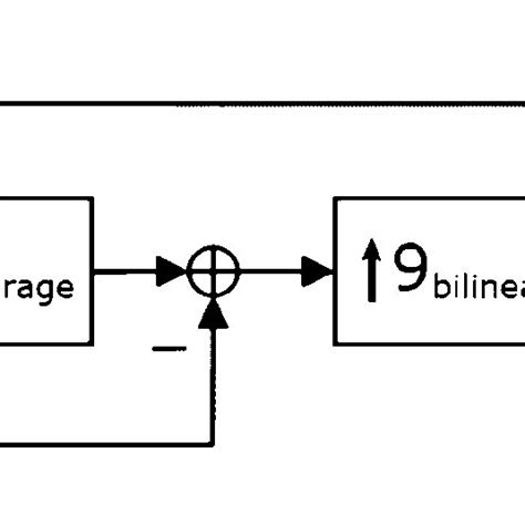 The Flow Diagram Of The Artifact Elimination Download Scientific Diagram
