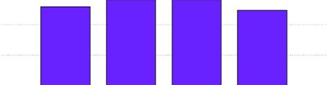 Average Error Years Estimation For All The Four Splitting Methods