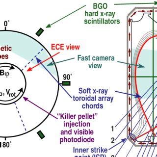 Diagnostic And Hardware Arrangement For The Discussed Experiments Download Scientific Diagram