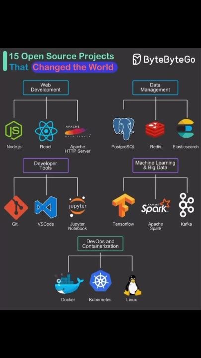 reza shah mohammadi on linkedin webdevelopment datamanagement developertools
