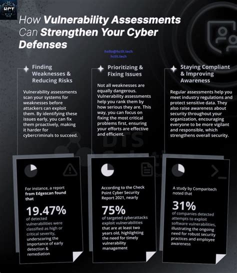 Simone Haddad On Linkedin Cybersecurity Vulnerabilityassessment Dataprotection