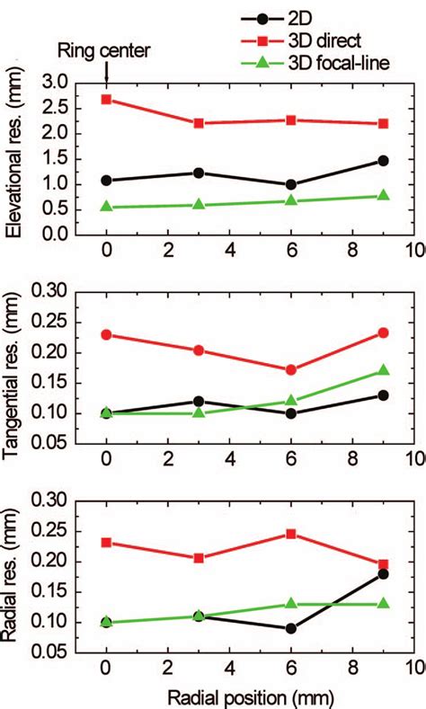 Comparison Of Image Resolutions Of Different Reconstruction Algorithms Download Scientific