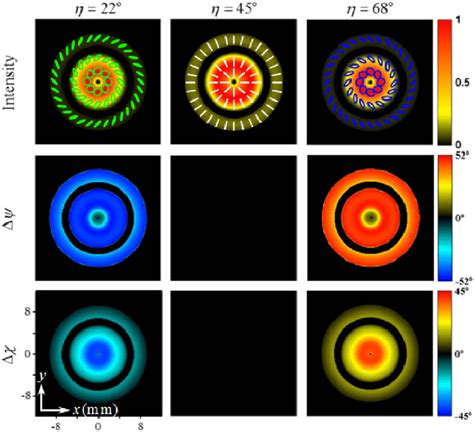 normalized far field intensity patterns top row the corresponding download scientific