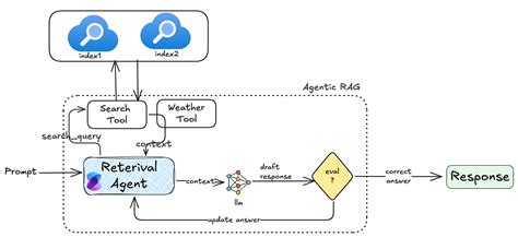 How I Built An Ai Aggregator Using Semantic Kernel And Net Aspire By