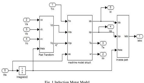 Figure 1 From Artificial Intelligence Based Dynamic Simulation Of Induction Motor Drives