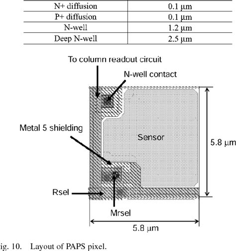 Figure 10 From A New Cmos Pixel Structure For Low Dark Current And