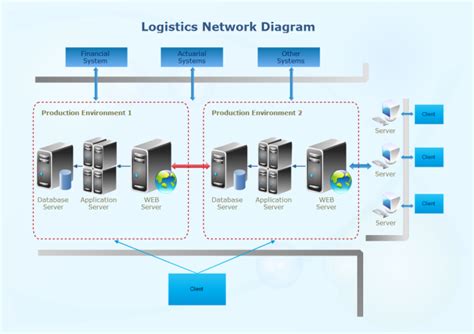Logistics Network Diagram Free Logistics Network Diagram Templates