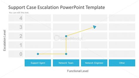 Matrix Table Of Functional Escalation SlideModel
