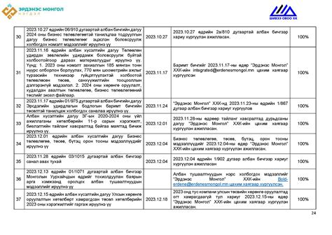 2023 оны Үйл ажиллагааны тайлан Шивээ Овоо ХК
