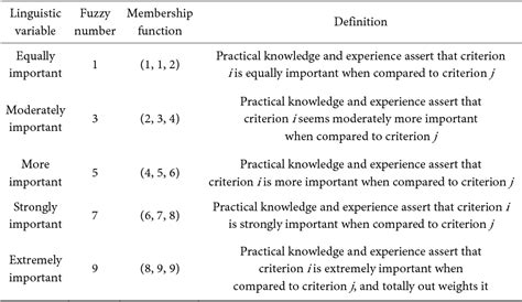 Table 2 From Application Of A Fuzzy Analytical Hierarchy Process For Predicting The Grindability