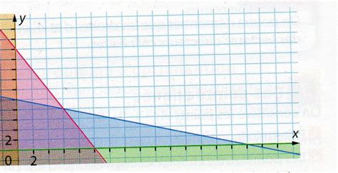 Programmation Linéaire Inéquations Vecteurs Forum Mathématiques 757637