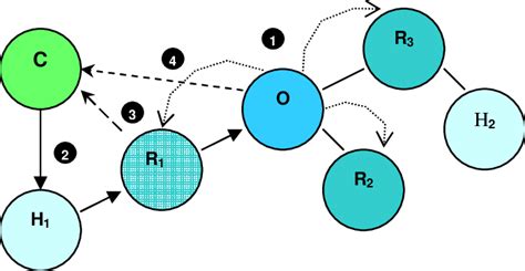Peer To Peer Locator Experiment Diagram Download Scientific Diagram