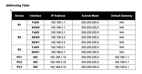 Solved Step 5 Show Only Rip Statements In The Routing