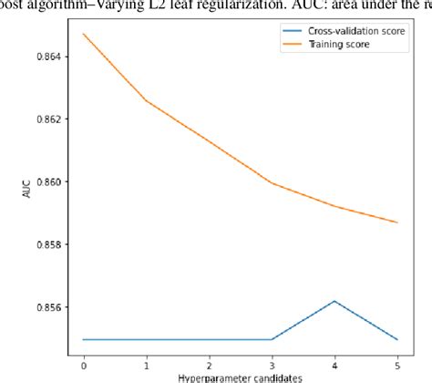 Figure 1 From Machine Learningderived Prenatal Predictive Risk Model