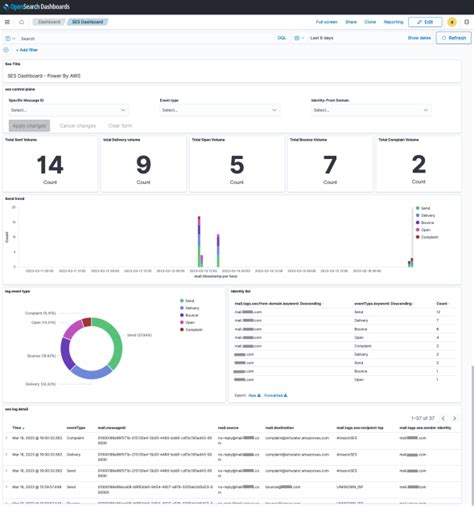 Amazon Ses 实时日志实践指南 亚马逊aws官方博客