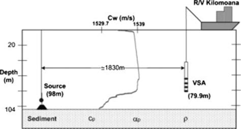 Simulation Scenario Based On The Typical Setup Encountered During The Download Scientific